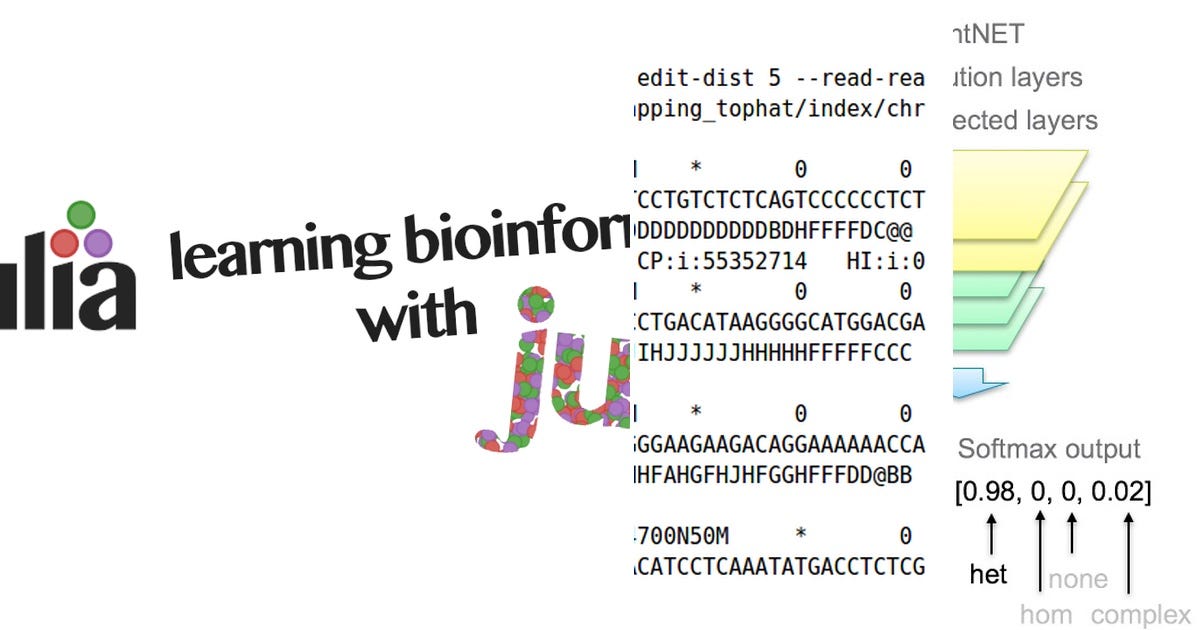 3 stories about bioinformatics curated by Raquel Neia - Medium