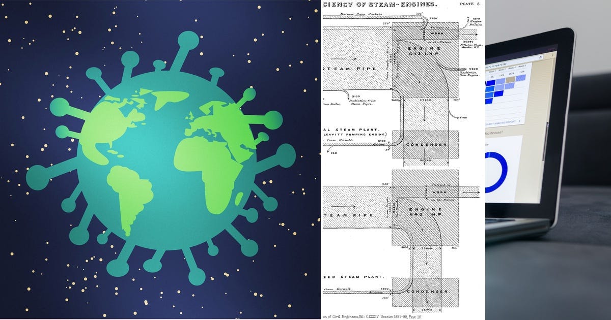 List: Data viz | Curated by Kutisoliver | Medium