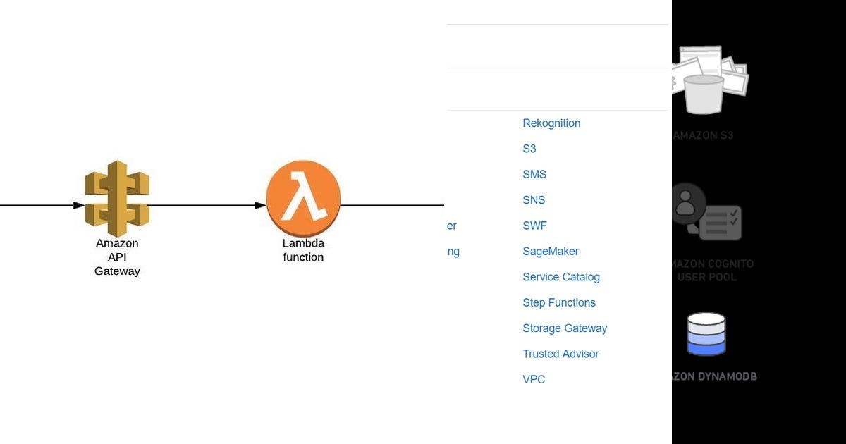 List: Lamba Architecture | Curated by Juan Pablo Levy Urquidi | Medium