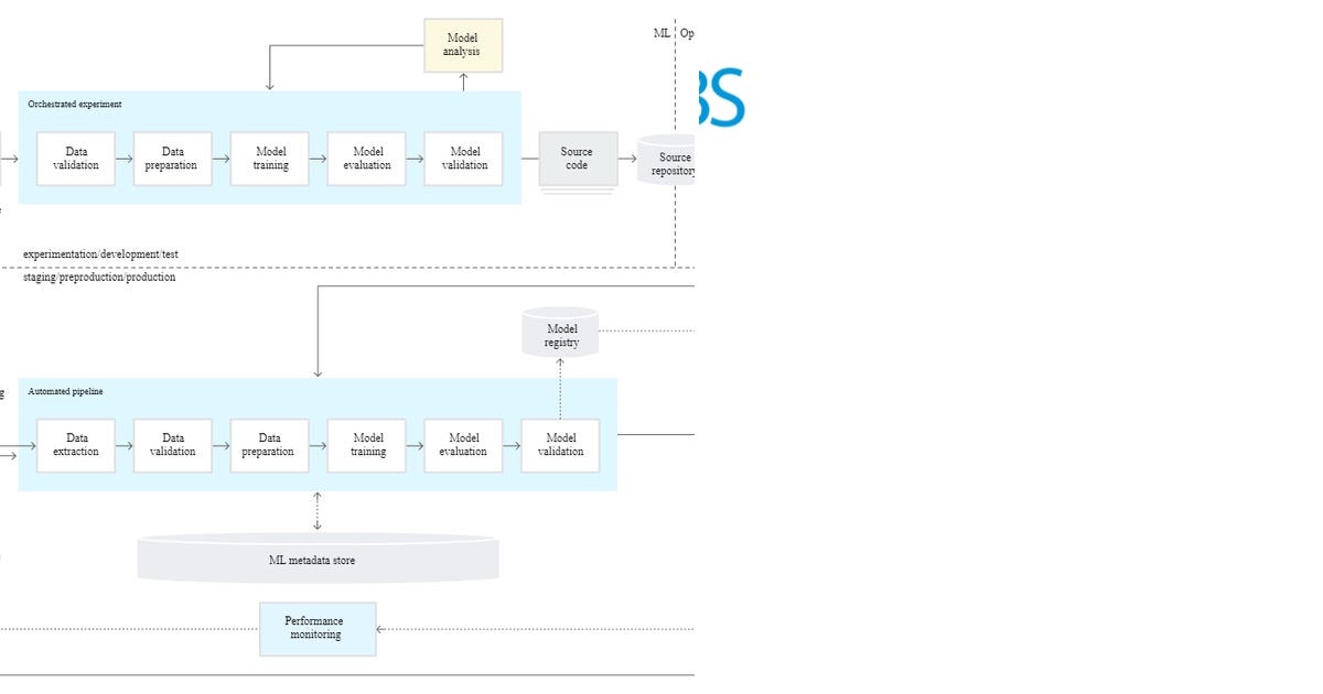 9 stories about MLOps curated by William Logan Downing - Medium