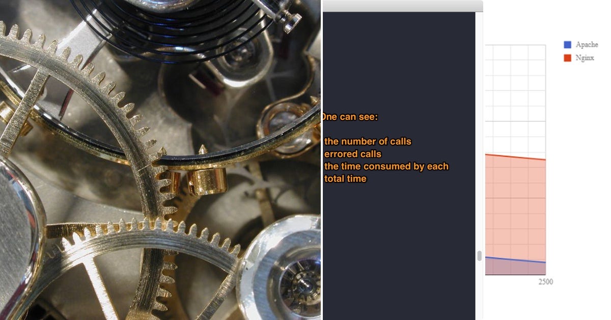 List: Computer Arch | Curated by Volkan Şahin | Medium