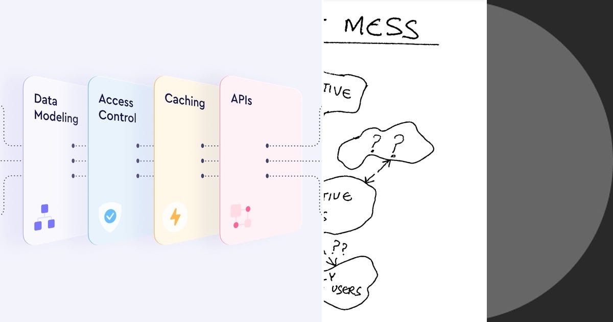 List: Metrics Layer | Curated by Ted Corbett | Medium