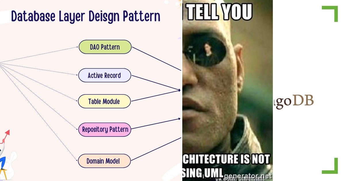 List: Software Architecture | Curated by Partha Bhattacharjee | Medium