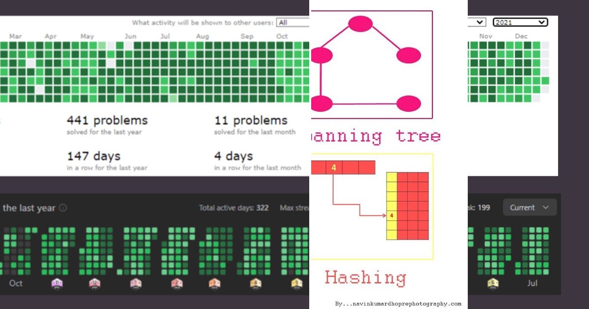 List: Coding | Curated by Manikantascience | Medium