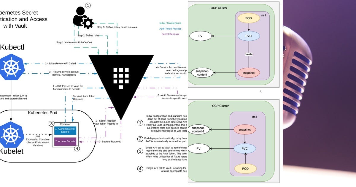 List: k8s | Curated by Kathiravan C | Medium