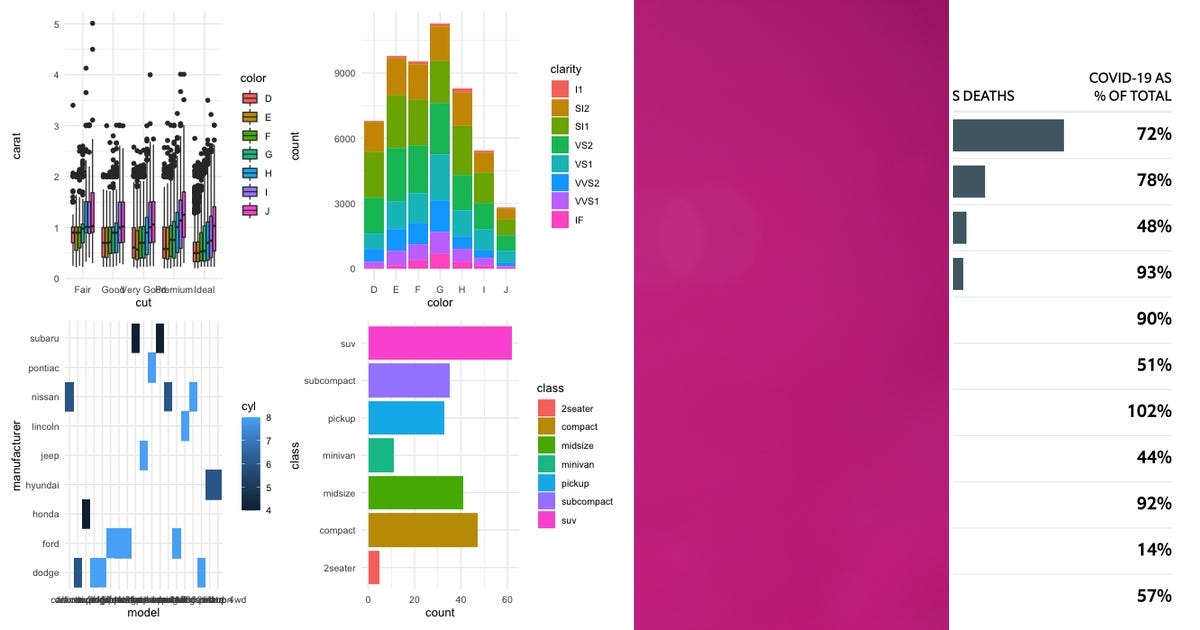 18 stories about R analytics curated by Andreas Karlsen - Medium