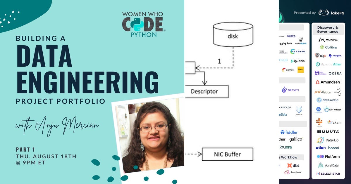 50+ stories about Data engineering curated by Gonzalo Vasquez - Medium