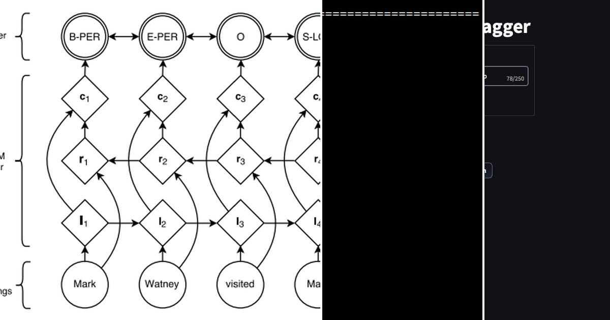 List: NER | Curated by Shi Chen | Medium