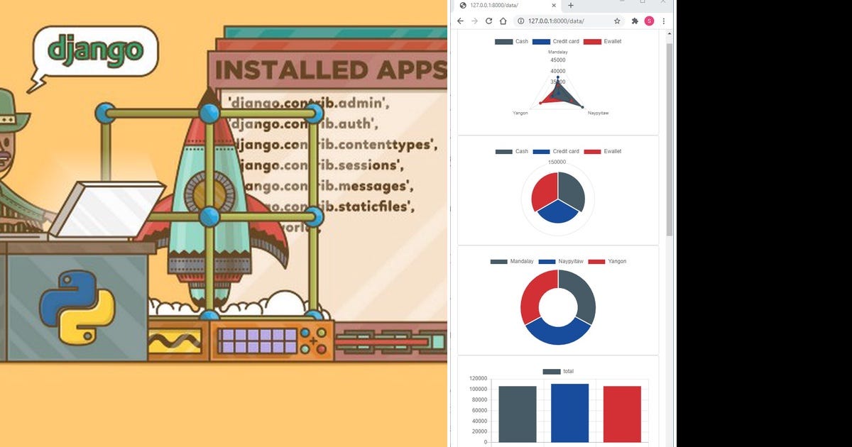 List: Django | Curated by Martin Riesch | Medium
