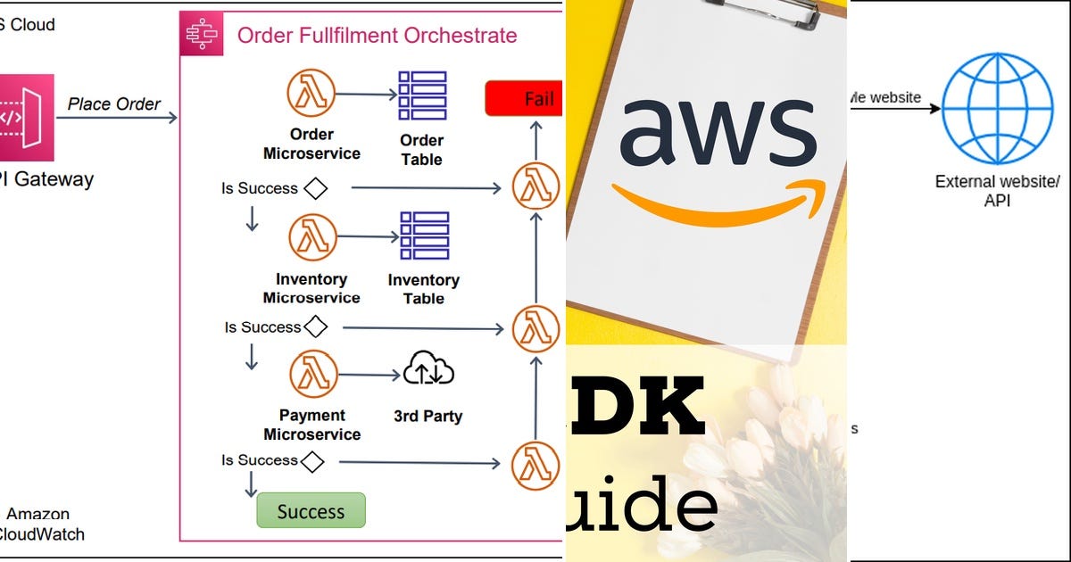 List: AWS | Curated by Aldo Lugo | Medium