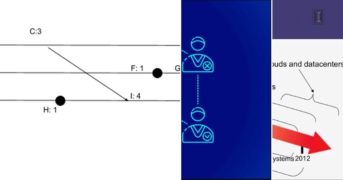 List: cloud computing | Curated by Désiré Borlando | Medium