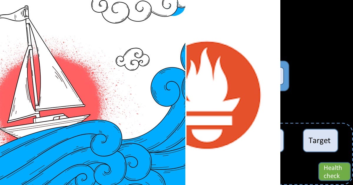 7 stories about cloud learning curated by Shaq Arif - Medium