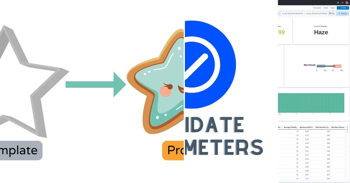 List: Prefect | Curated by Magnus Wiestad Buch | Medium