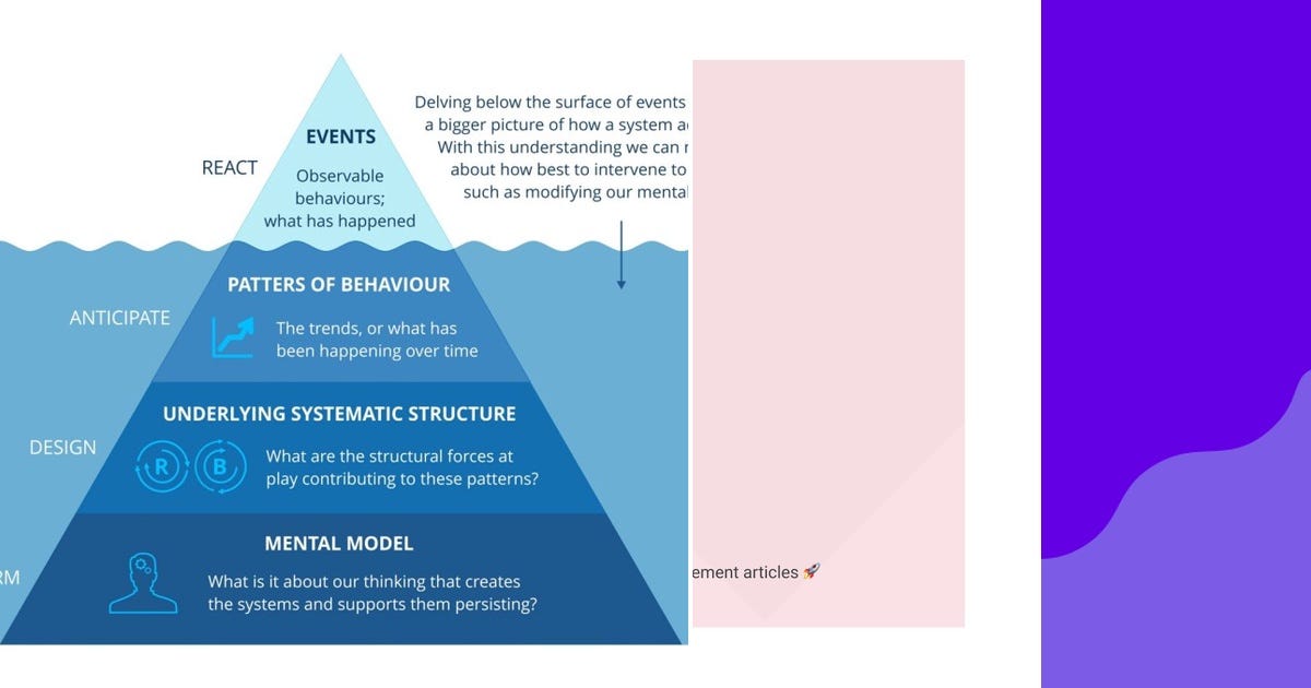 3 stories about Product curated by Ian Hatcher - Medium