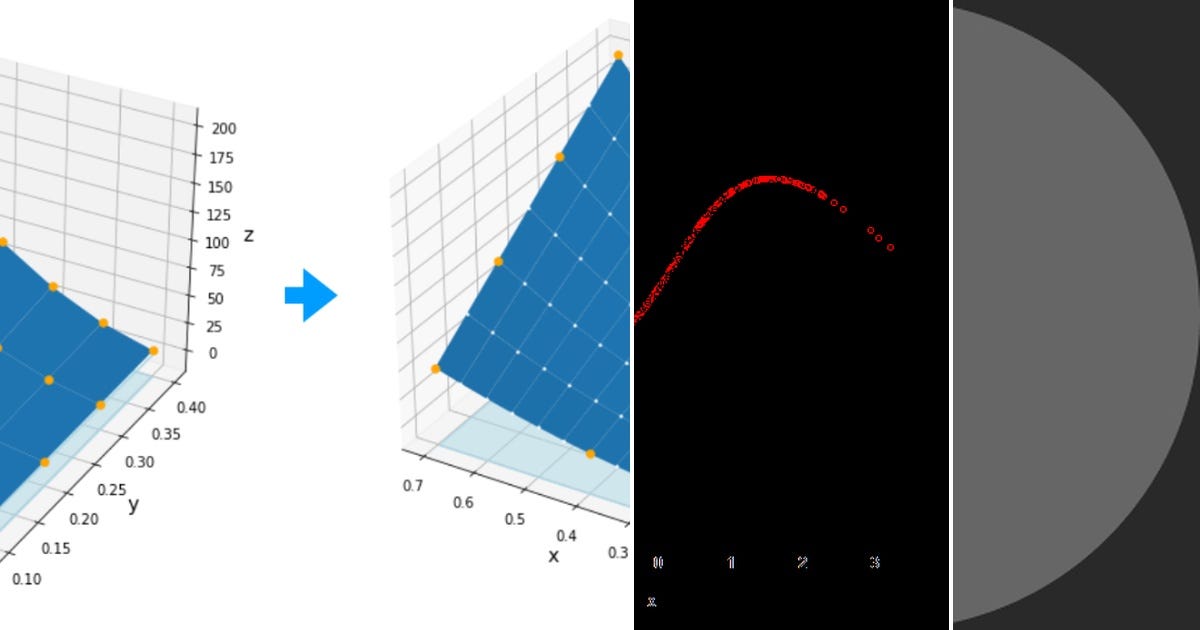 List: interpolation | Curated by Galkampel | Medium
