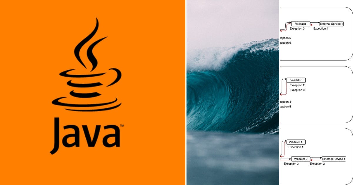 List: Java | Curated by Pierre Taquet | Medium