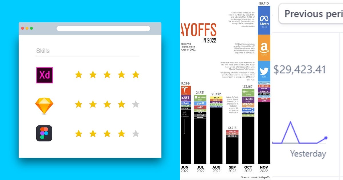 List: Freelancer Tips | Curated by Lovemark studio | Medium