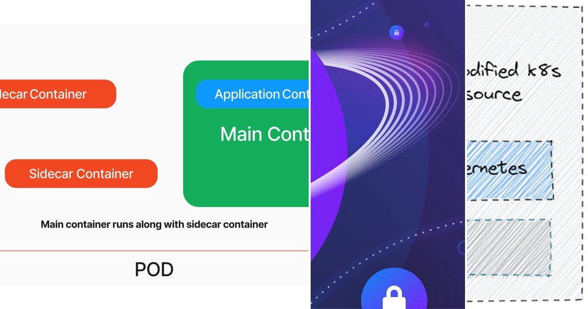 List: K8s-Patterns | Curated by Mohamed Glamine | Medium