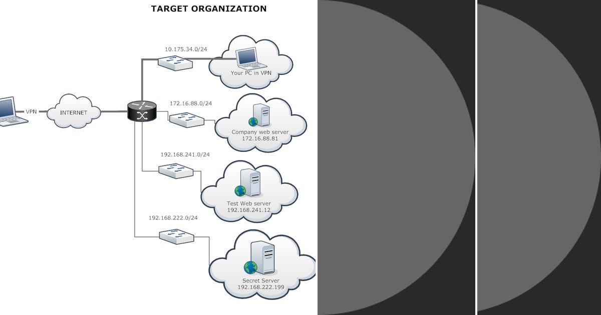 List: Network | Curated by Jaime Ocón | Medium
