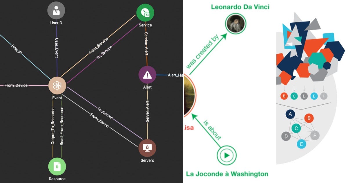 List: Knowledge Graph | Curated by Sascha Benkart | Medium