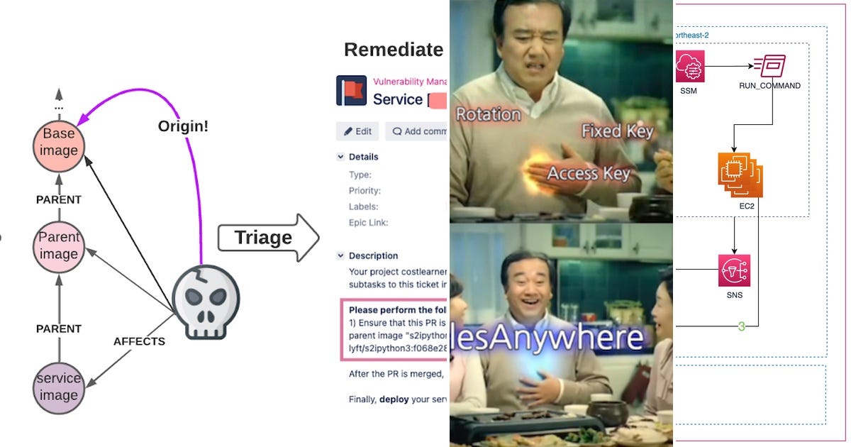 List: Security | Curated by rex.chun | Medium