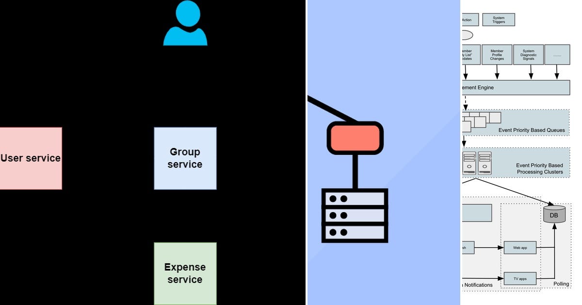 List: System Design | Curated by uday.solanki993 | Medium