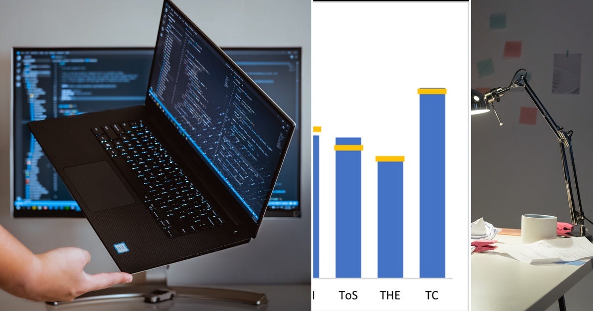 List: Youtube | Curated by Jeevan Anand | Medium
