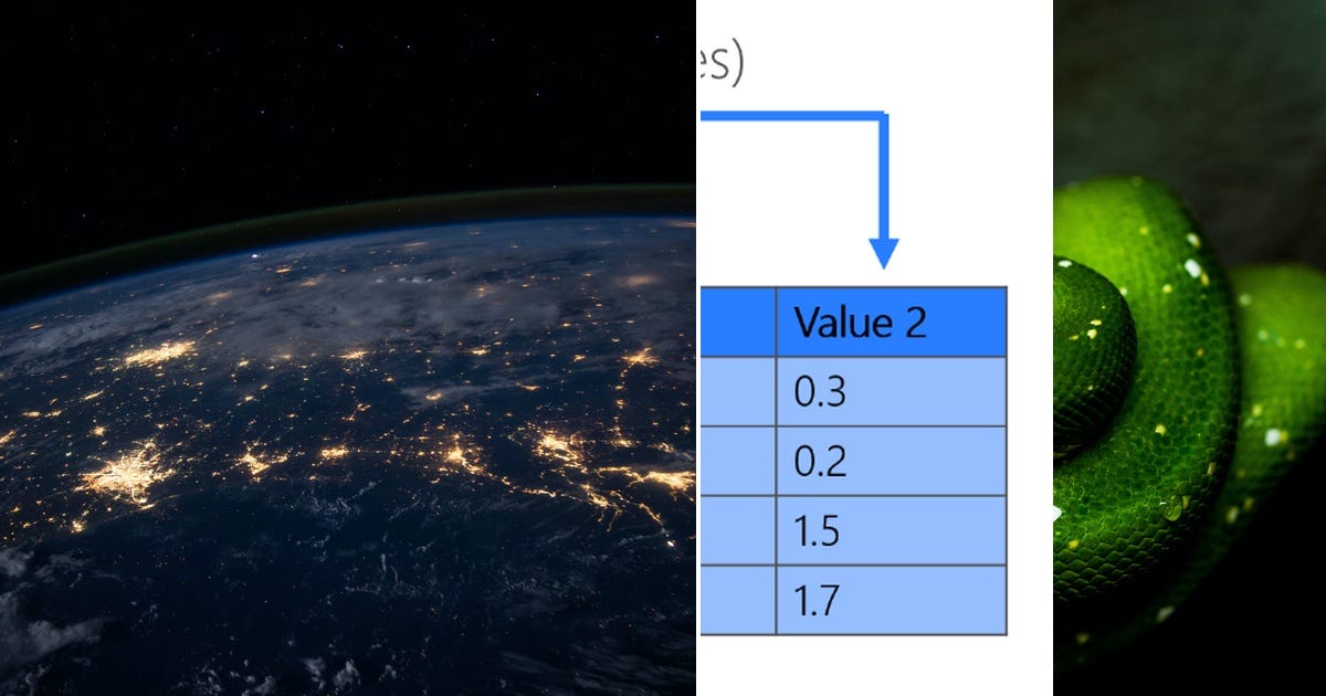 12 stories about Important curated by Gorsler - Medium