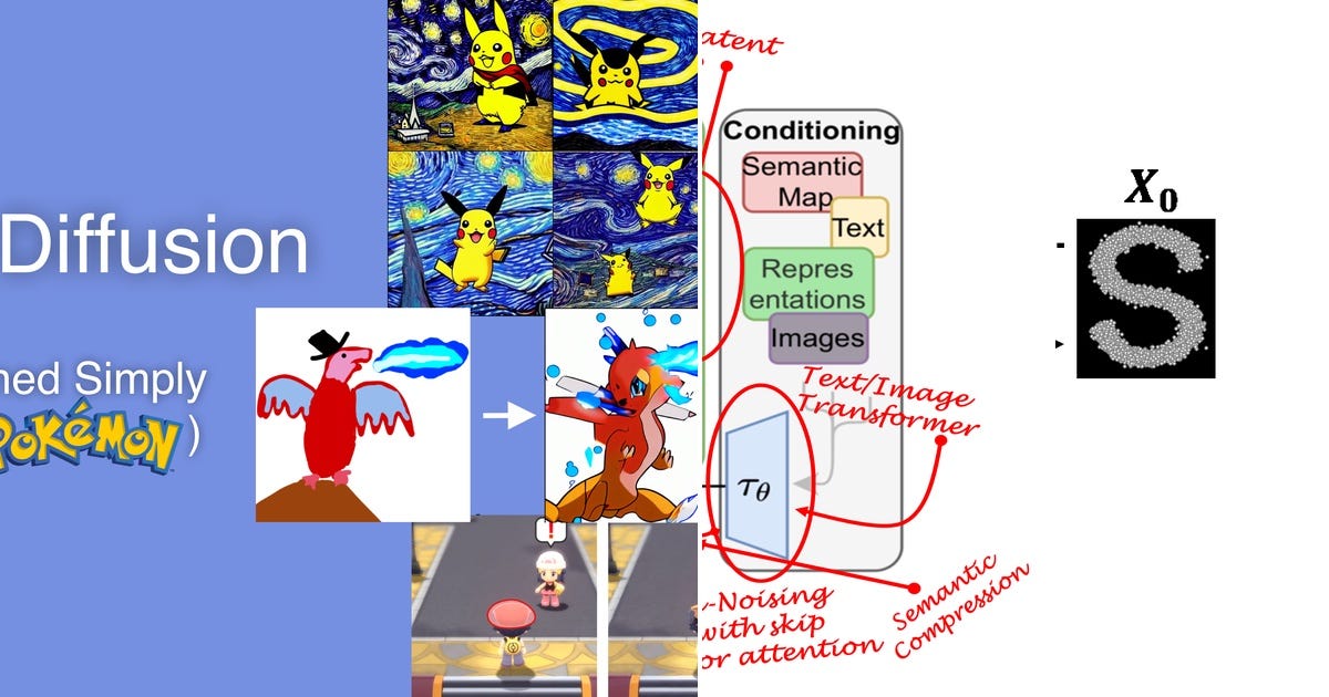 8 stories about Diffusion model curated by Konobu Kimura - Medium