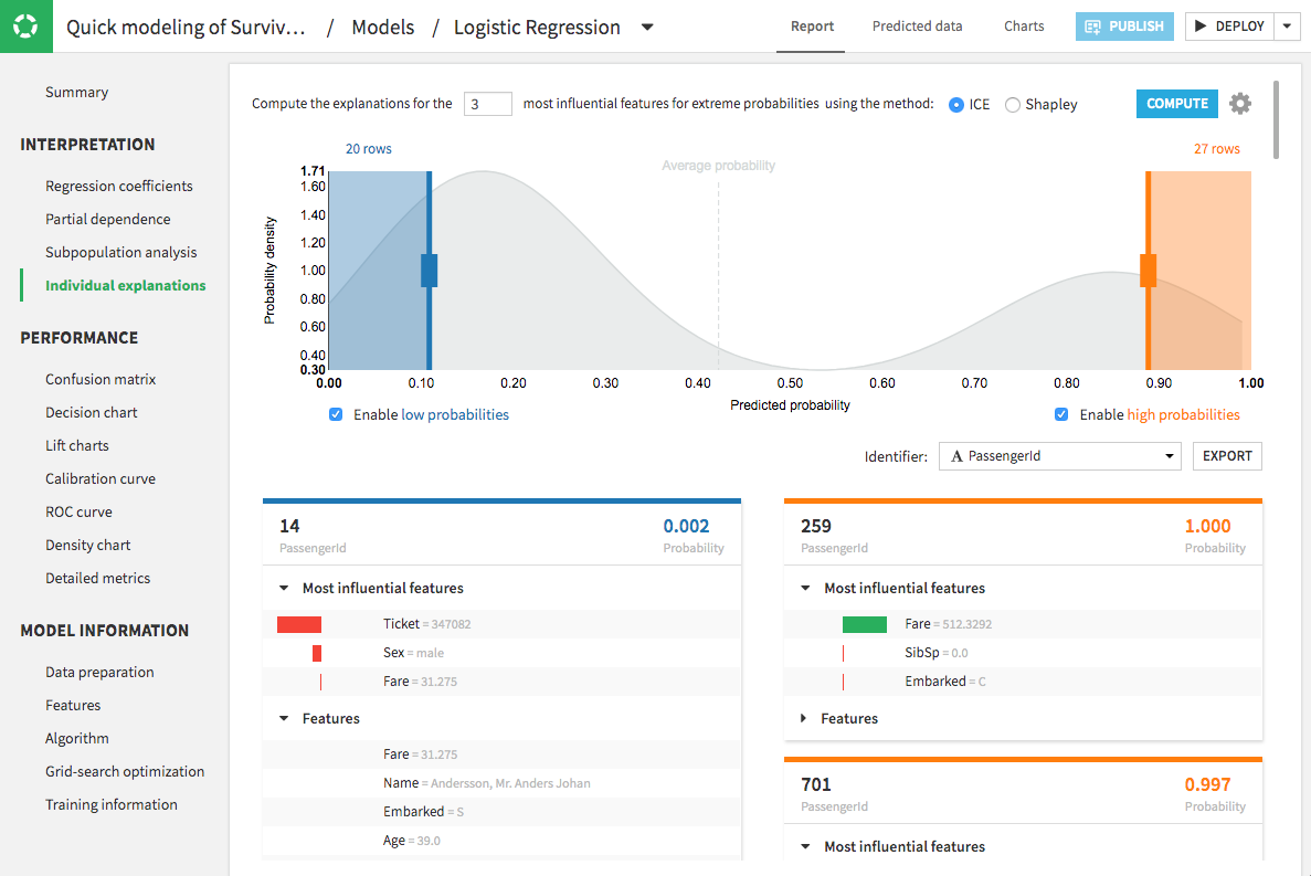 Push The Limits Of Explainability — An Ultimate Guide To Shap Library By Ula La Paris The 4991