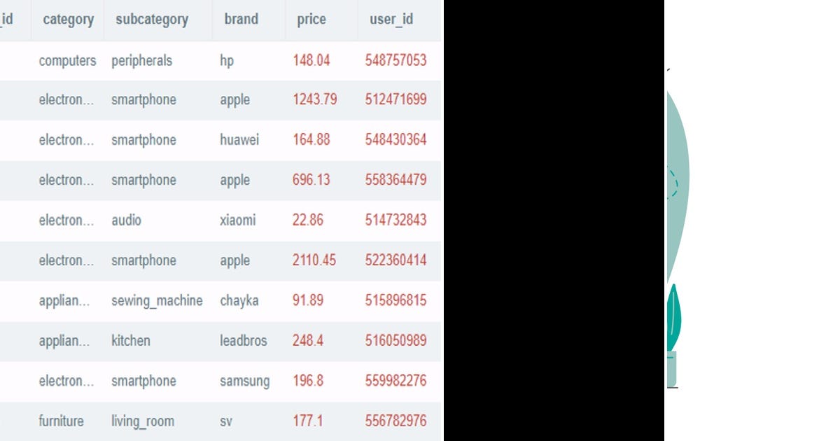 List: SQL | Curated by Prasad Ingare | Medium