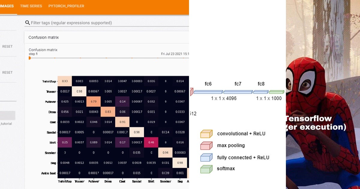 3 stories about Tensorflow curated by Harriz Azham - Medium