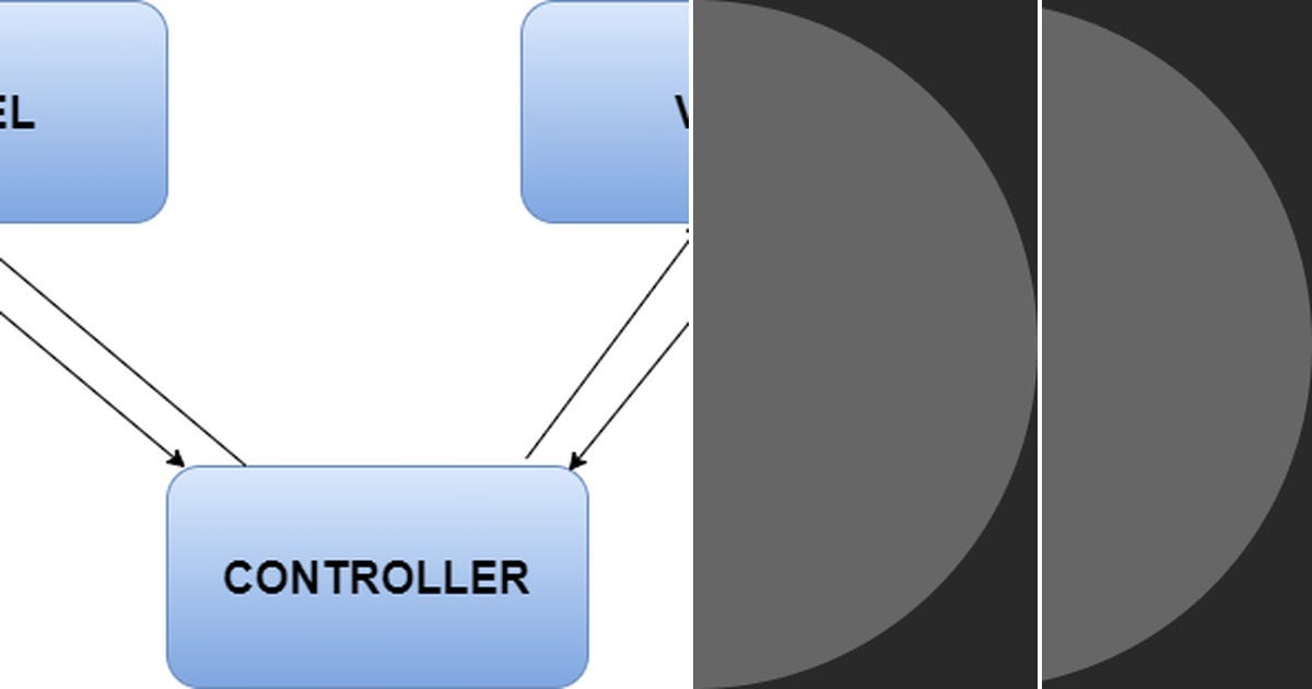 2 stories about Tech Architectures curated by Andrei Birta - Medium