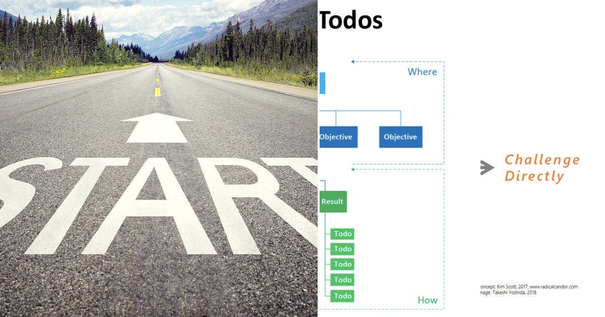 List: Organizational behavior | Curated by Maria Fernanda Rodriguez ...