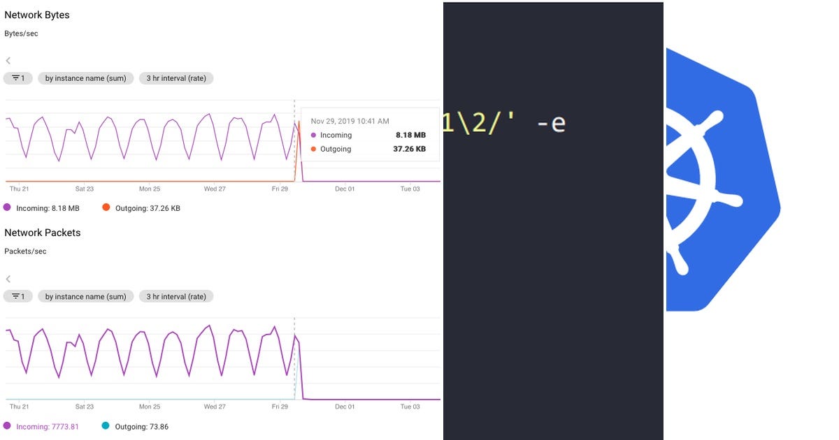 20 stories about Debug curated by alexander coolsoft - Medium