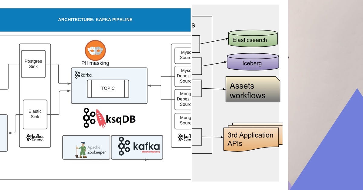 List: kafka | Curated by Ilver Anache | Medium