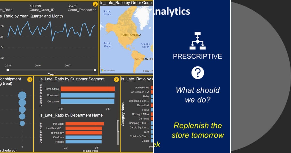 List: Suppyl Chain | Curated by Daniel Schulz | Medium