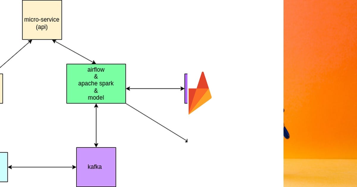 List: data pipelines | Curated by R Tippett | Medium
