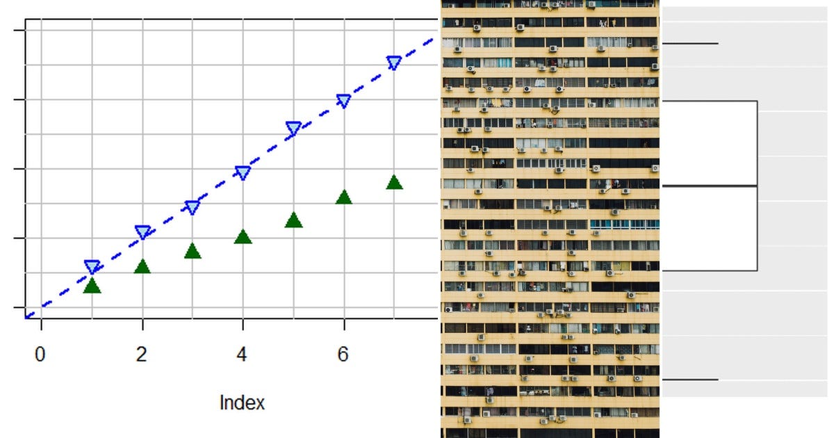 3 stories about R Plotting curated by Minghui Wang - Medium