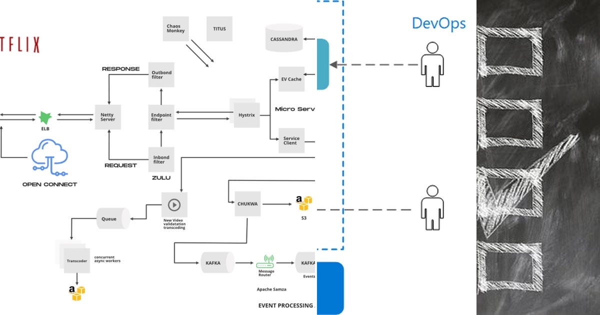 3000+ stories about Java curated by Ed Mccormic - Medium