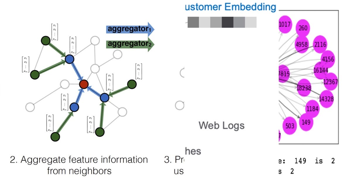 List: GCN | Curated by CHAN | Medium