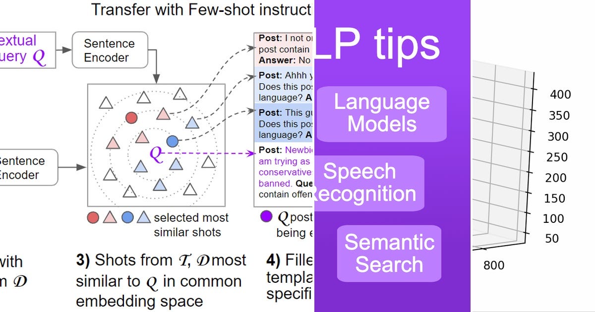 List: NLP | Curated by Danny Rao | Medium