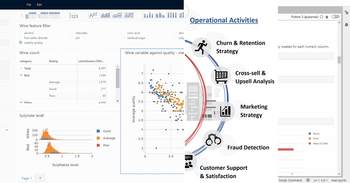9 stories about BI curated by Junwei Lai - Medium