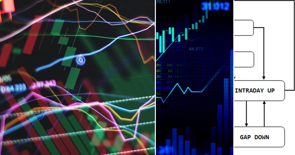 5 stories about Charting analysis curated by y.michael - Medium