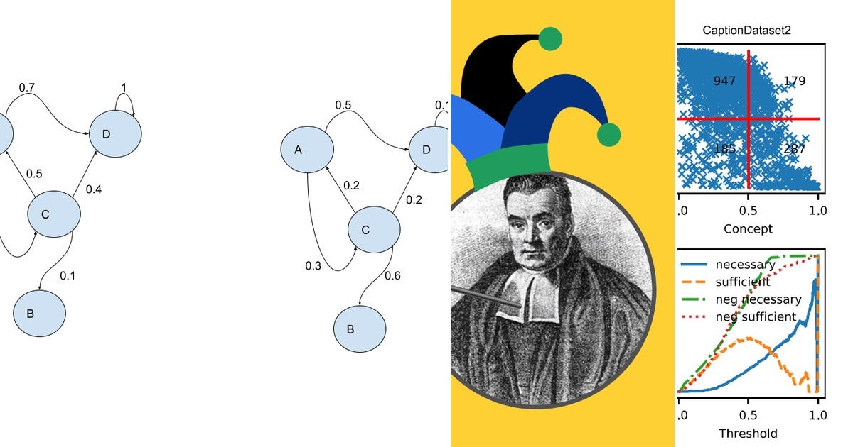 List: Bayes | Curated by Ben Daniel | Medium