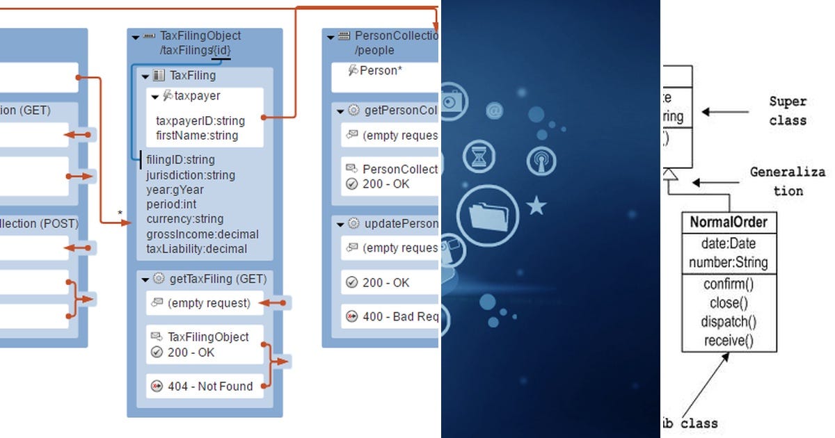 List: Code diagramming | Curated by Keith Hollingshed | Medium