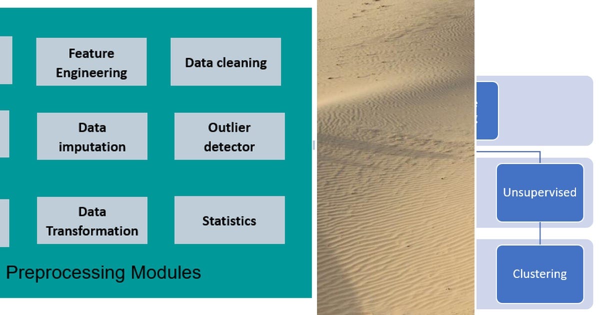 List: Data Science Tiny bites | Curated by Lakshmi Veeramani | Medium