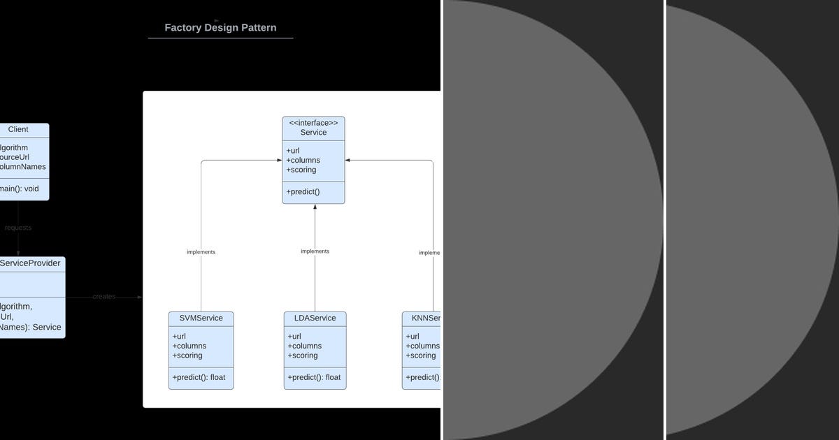 List: elastic search design | Curated by Harsh Saini | Medium