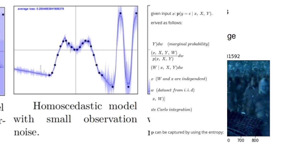 4 stories about Classification uncertainty curated by Tim - Medium