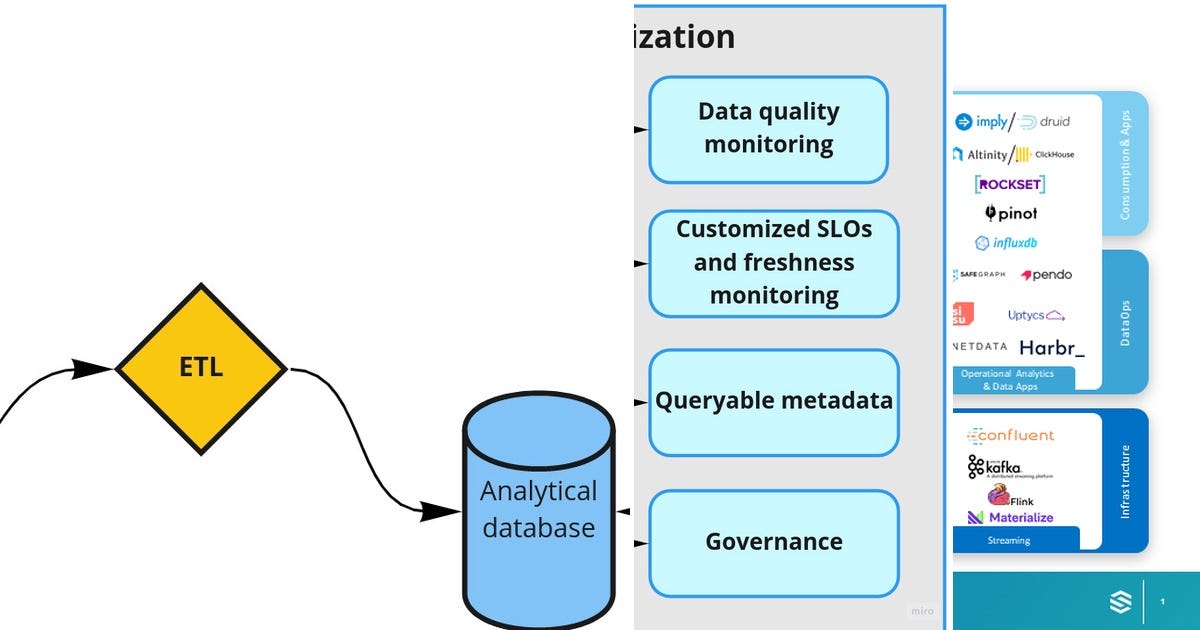 7 stories about Data eng curated by Pedro Prieto - Medium